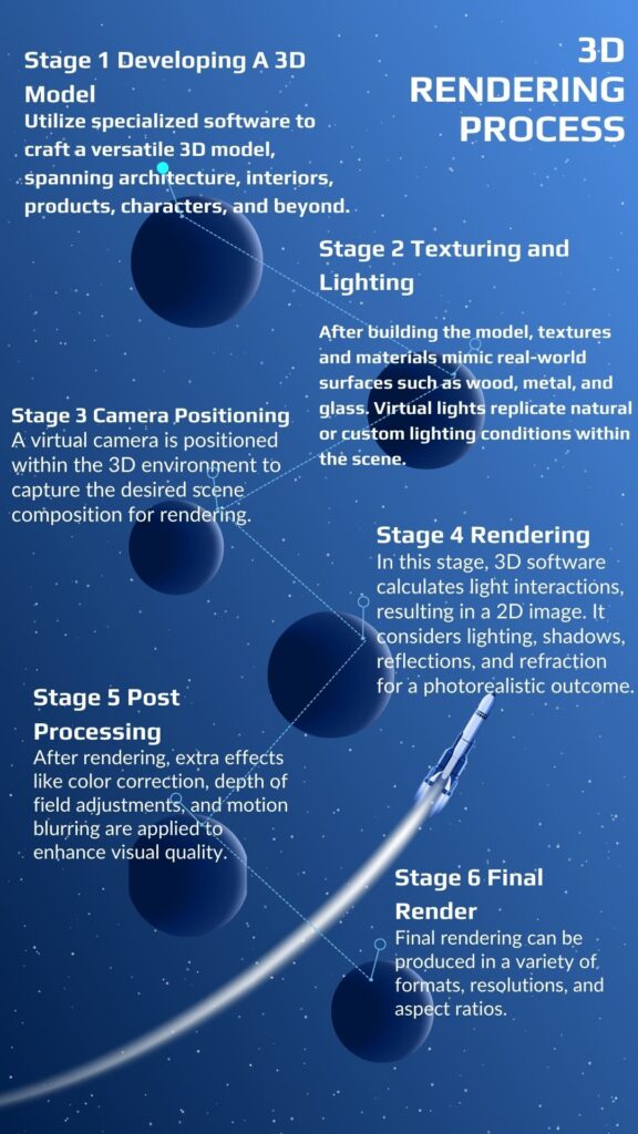 3D Rendering & VR – Allied Architecturals